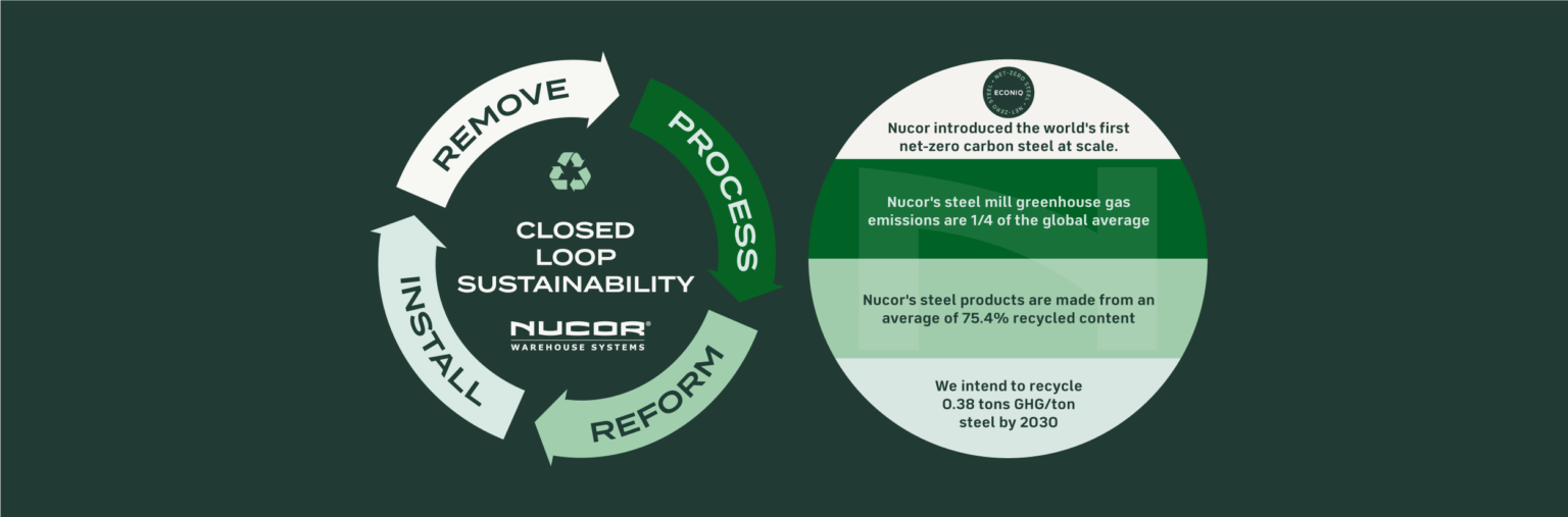 Nucor Warehouse Systems Announces New Closed Loop Sustainability ...