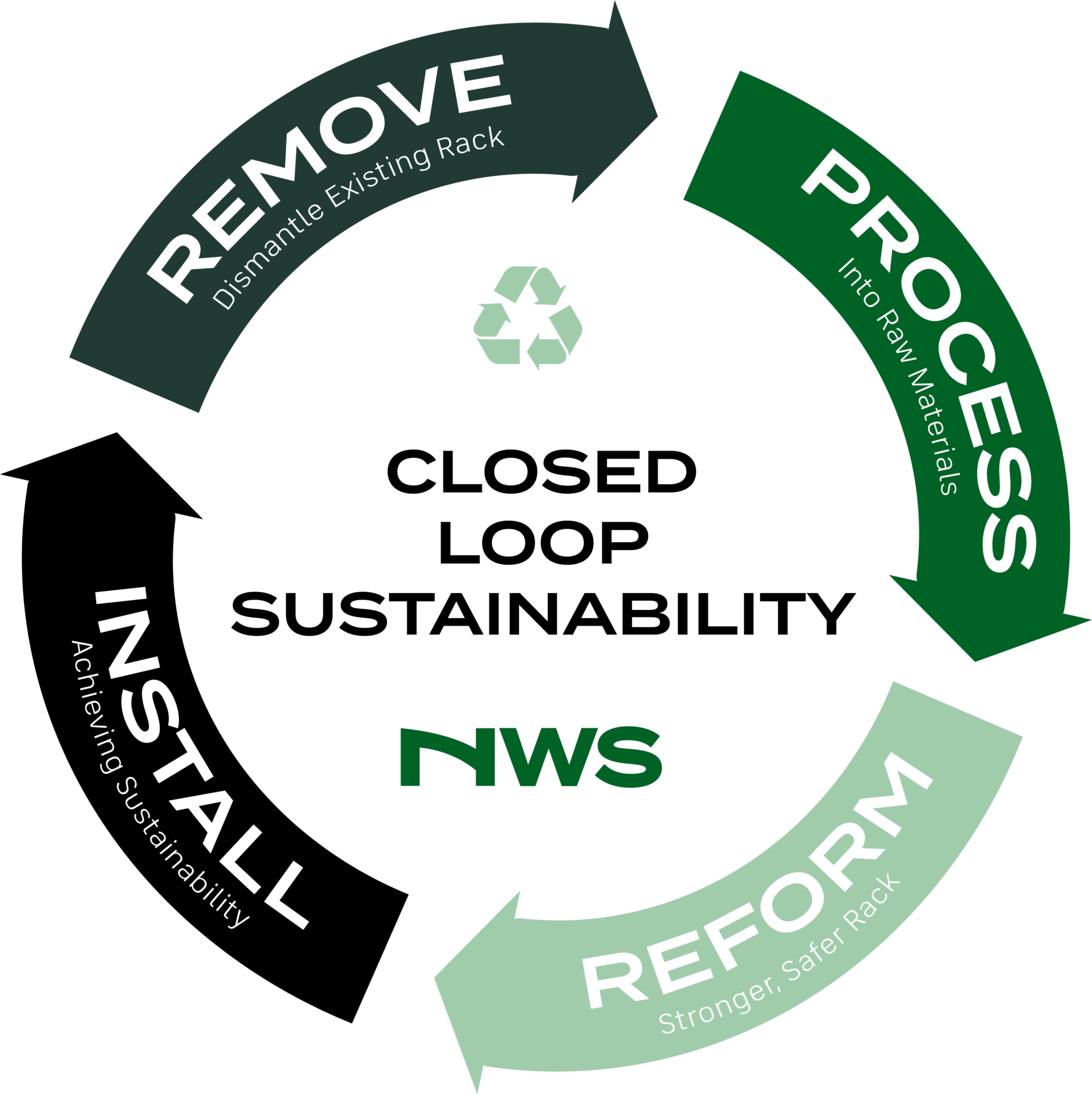 Nucor Warehouse Systems Announces New Closed Loop Sustainability ...
